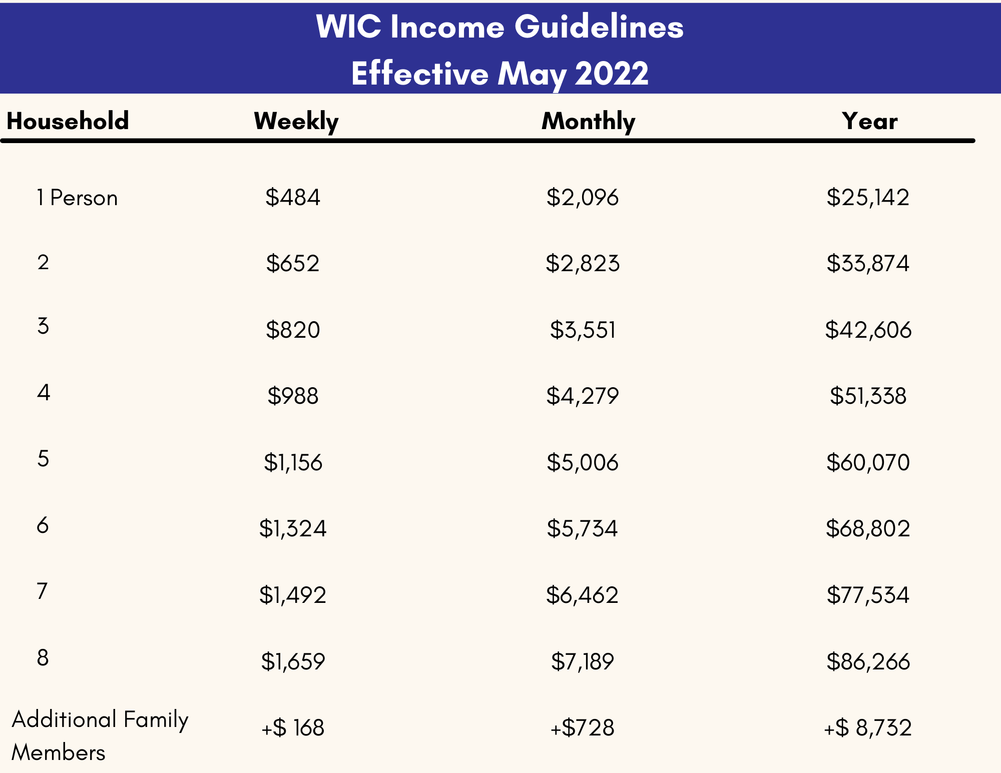 WIC - Buffalo Trace District Health Department