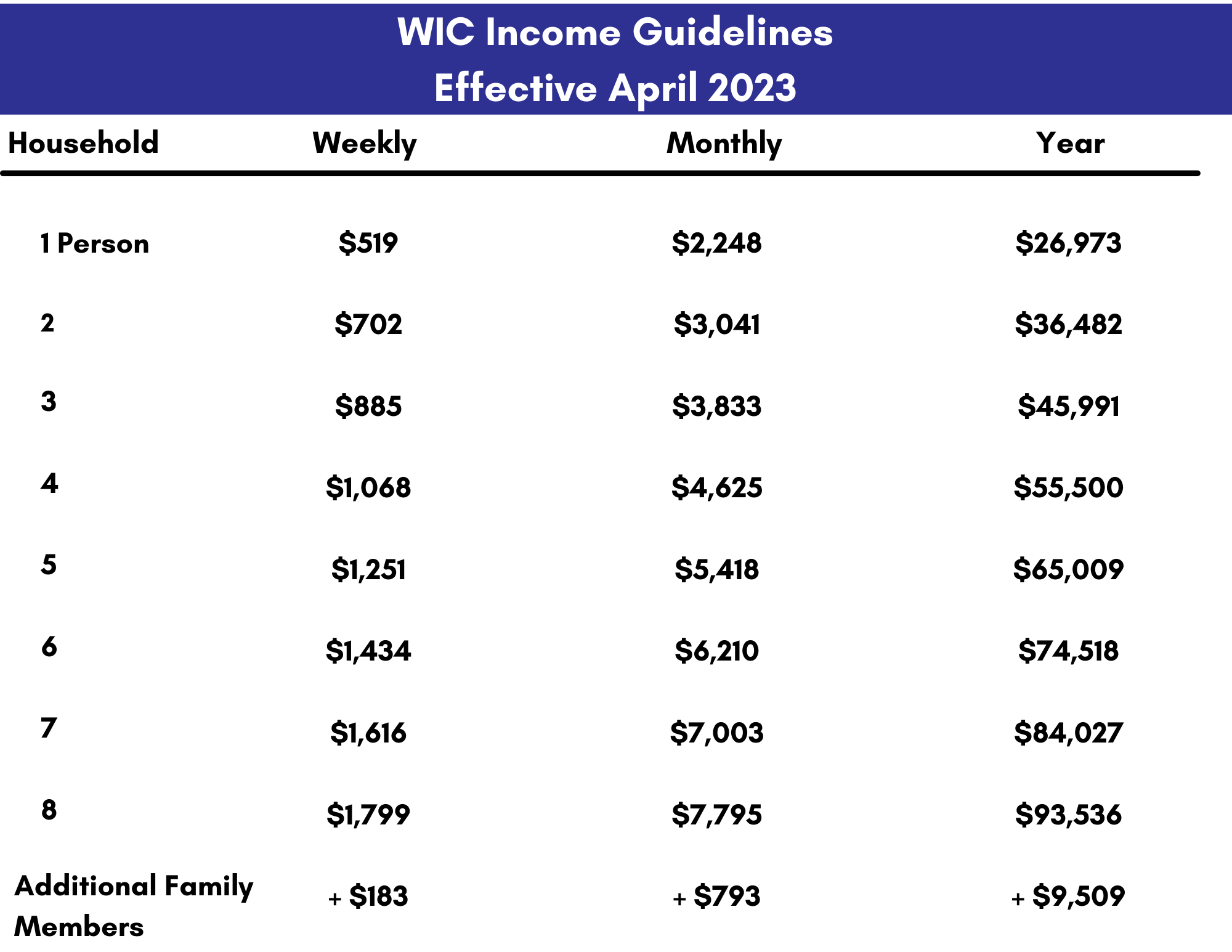 WIC - Buffalo Trace District Health Department