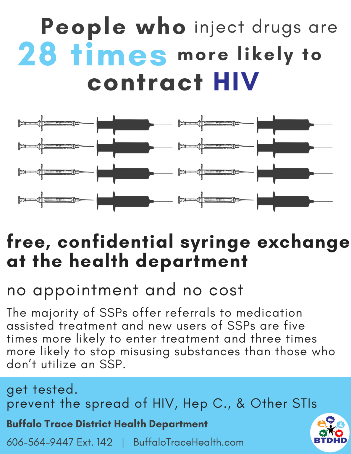 Syringe Access and Exchange Program - Buffalo Trace District Health ...